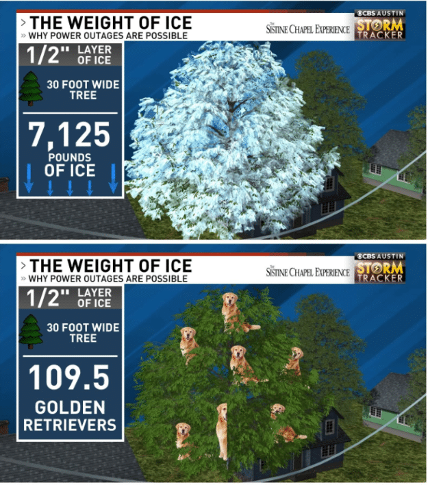 Snow, ice to begin moving in tonight – The Triangle